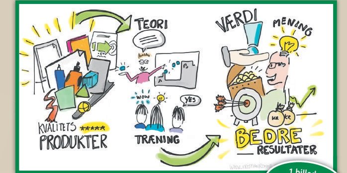 Grafisk facilitering: Gör det abstrakta konkret