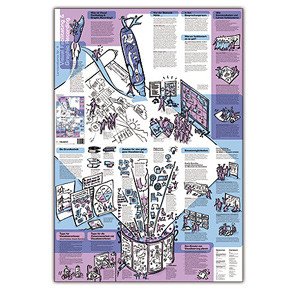 Learning Map No.4 Visual Facilitating & Graphic Recording